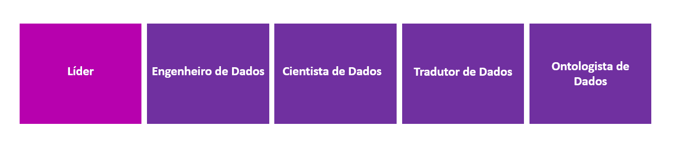 Como montar o time dos sonhos de Data Analytics - DoTheMATH.blog